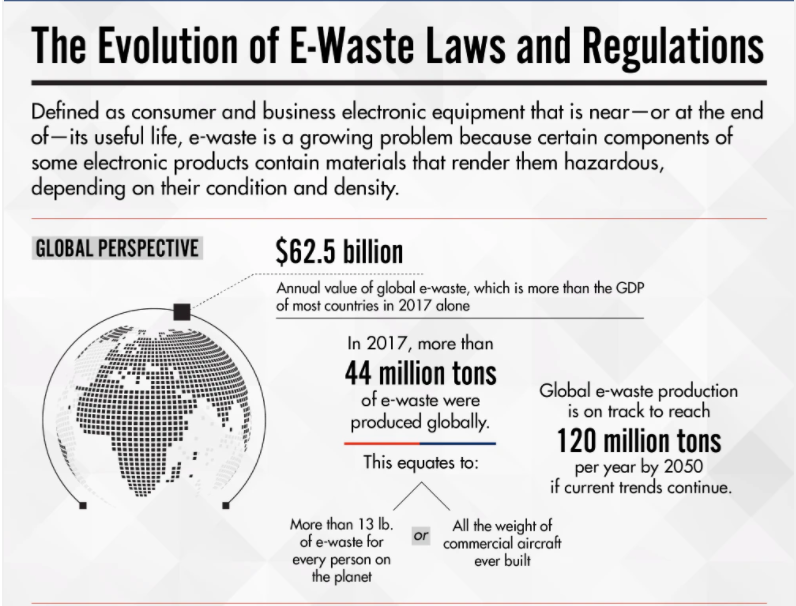 Recycling and E-waste, how to be responsible? – A-Accessories Help Center